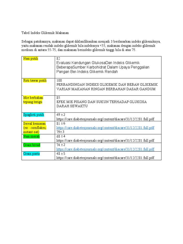 Tabel Indeks Glikemik Makanan | PDF
