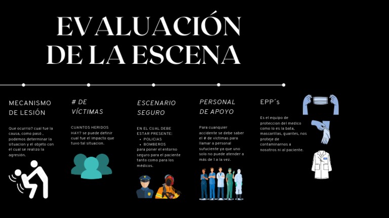 Evaluación de La Escena | PDF