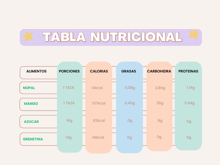 Cuadro de Tabla Nutricional - 102052 | PDF