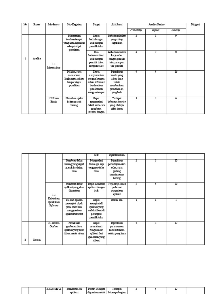 Work Breakdown Structure | PDF | Komputer