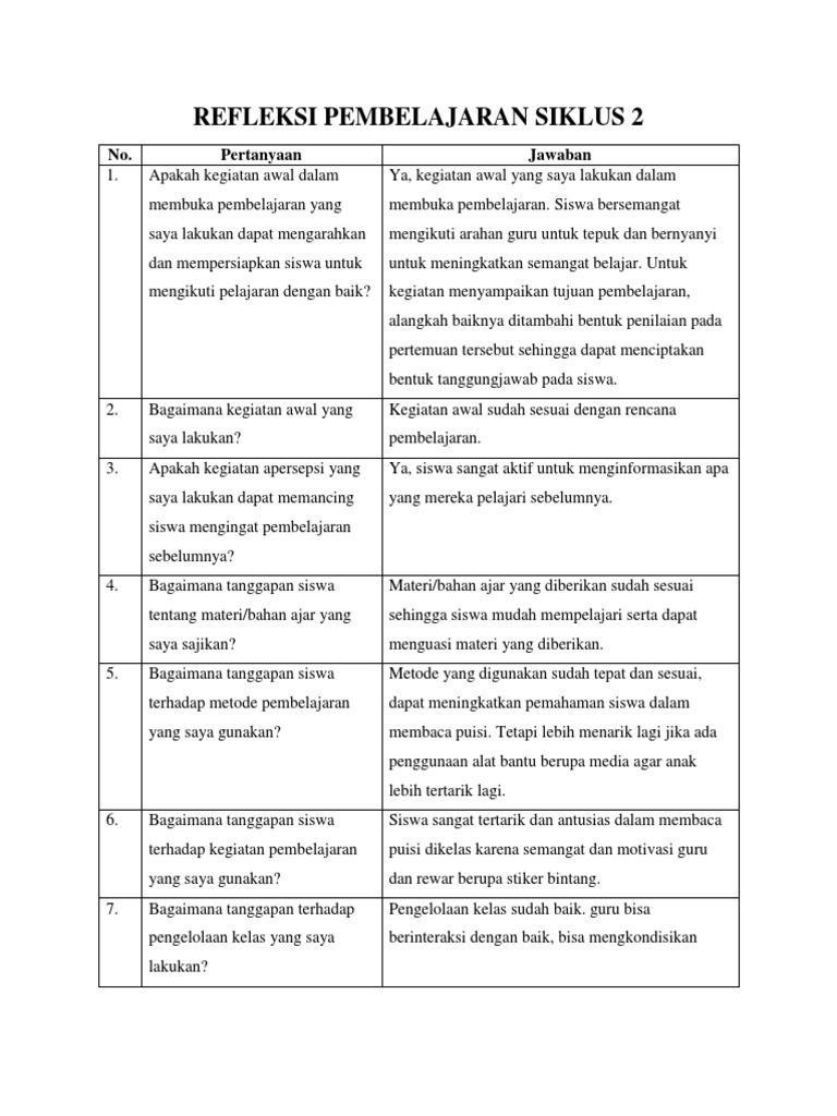 Refleksi Pembelajaran Siklus 2 | PDF