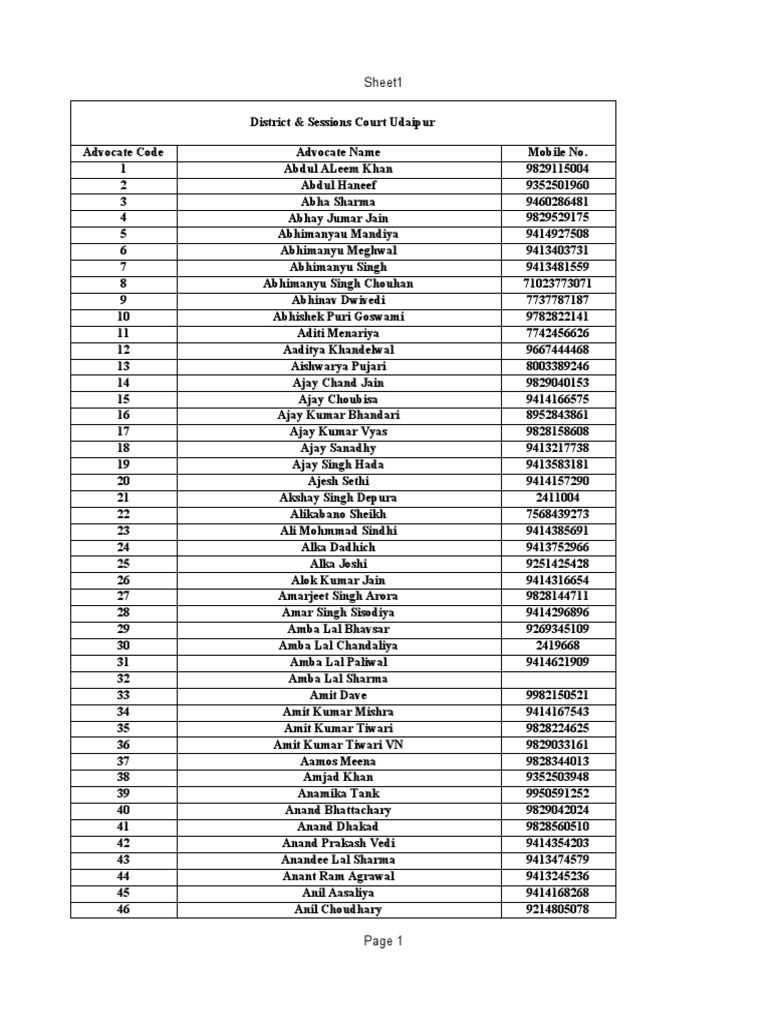Udaipur Advocate List | PDF