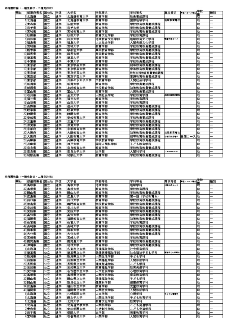 20230203-mxt Kyoikujinzai02-100002439 3 | PDF