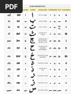 Arabic Alphabet Begining Middle End | PDF | Graphemes | Orthography