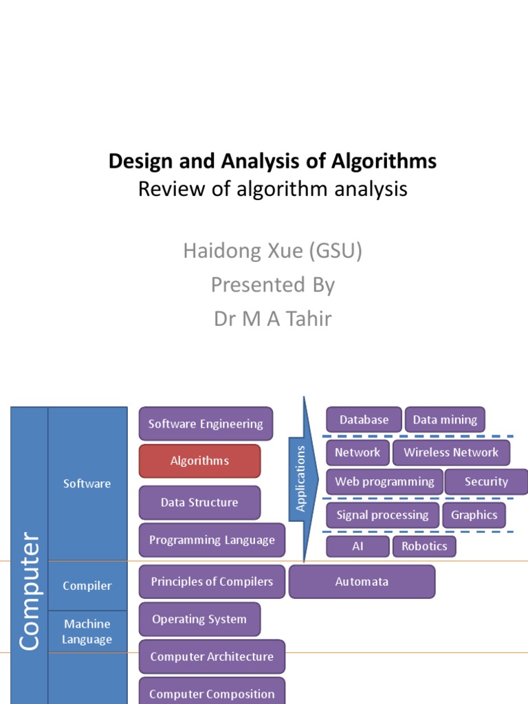 Review of Algorithm Analysis | Download Free PDF | Algorithms | Computer Programming
