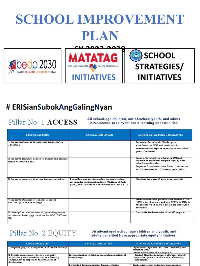 Sip Eris | PDF | Inclusion (Education) | Educational Assessment