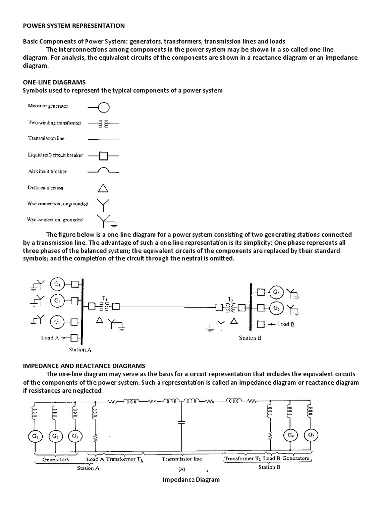 Power System Representation | PDF | Technology & Engineering Power System Representation | PDF | Technology & Engineering