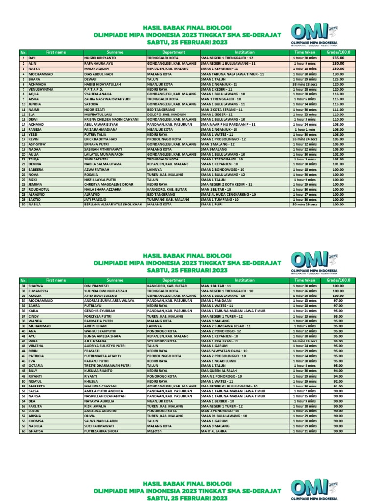 Omi 2023 - Final Biologi | PDF