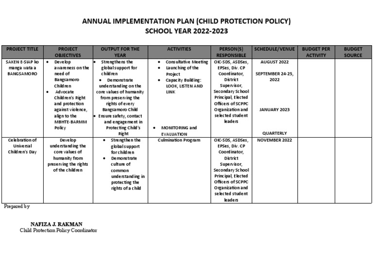 Aip CPP 2022 2023 | PDF