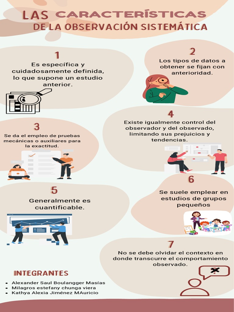 Infografia - Observación Sistematica | PDF