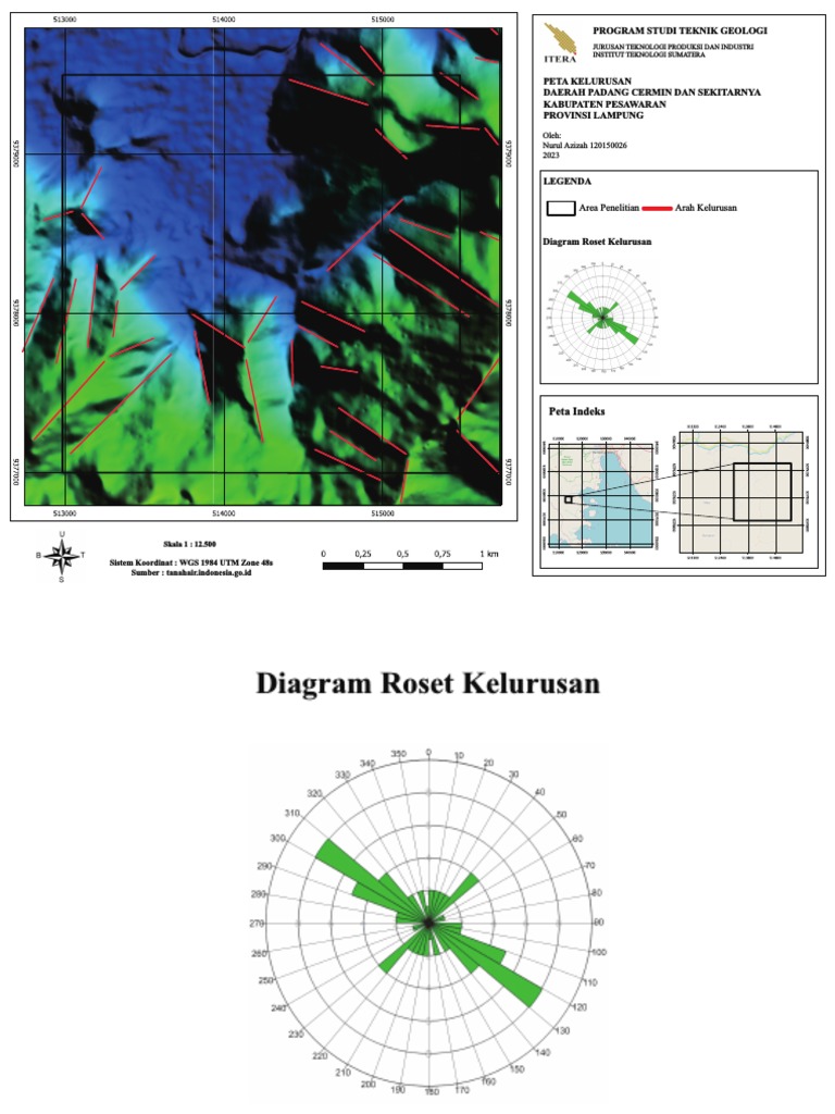Peta Kelurusan Nurul Azizah | PDF