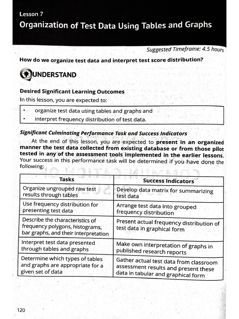 Lesson 7 - Organization, Utilization, and Communication of Test Results ...