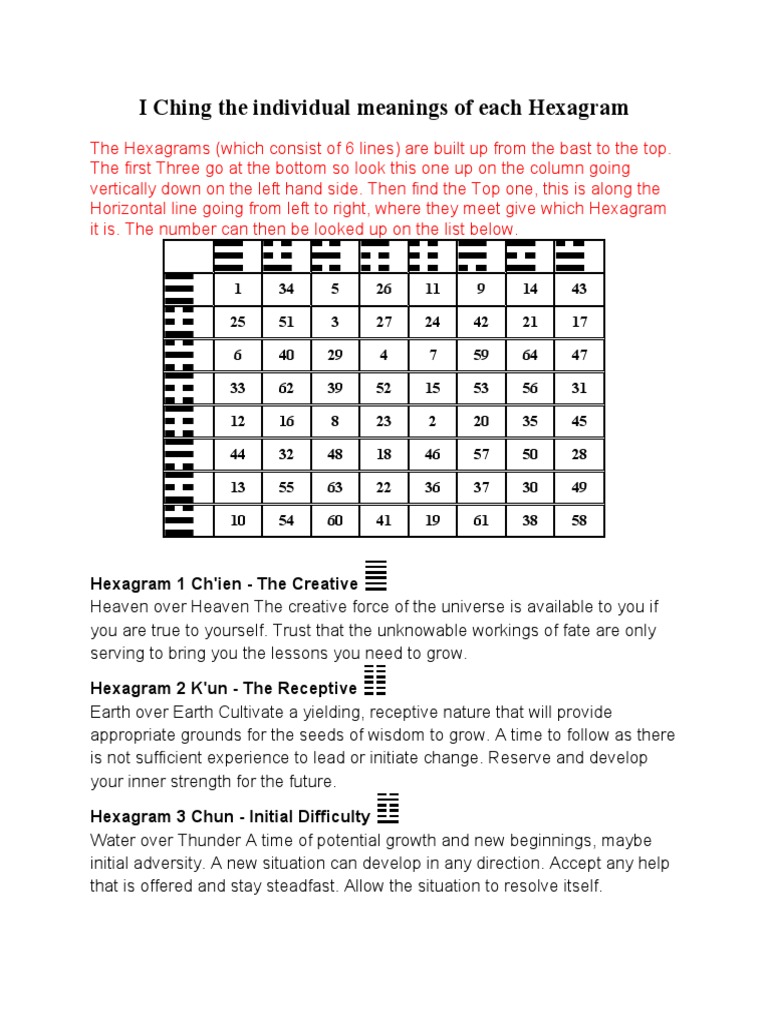 I Ching The Individual Meanings of Each Hexagram | PDF | Humility