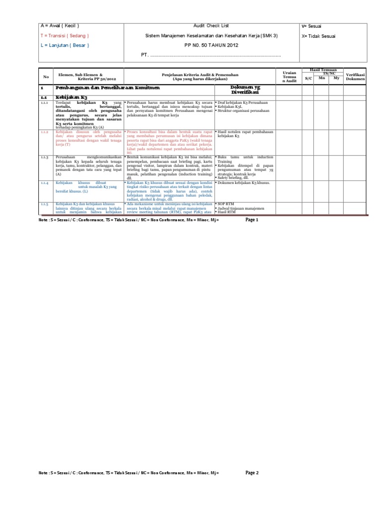 Checklist Audit PP 50 2012 | PDF | Bisnis