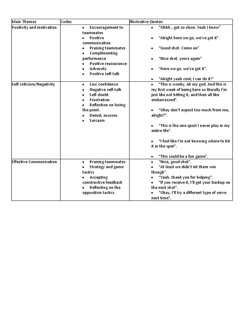 Michaela - Coding Tree | PDF | Social Psychology | Behavioural Sciences