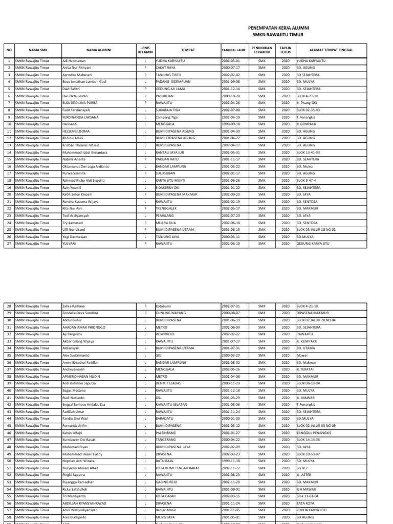SMKN RJT Form Penempatan Kerja Alumni | PDF