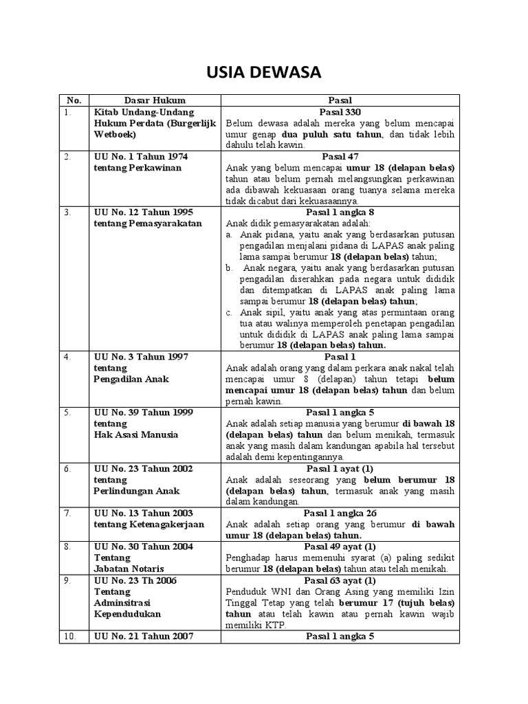Usia Dewasa | PDF
