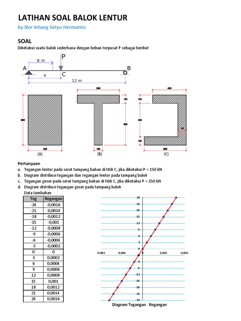 Soal Balok Lentur Teknik Sipil | PDF