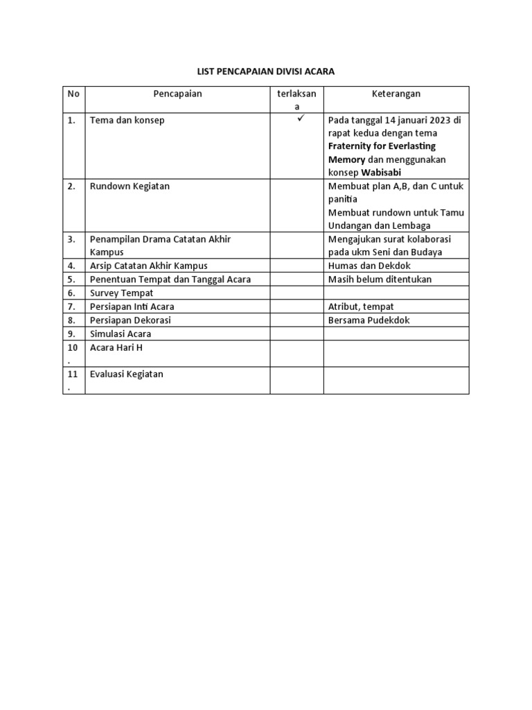 List Pencapaian Divisi Acara | PDF