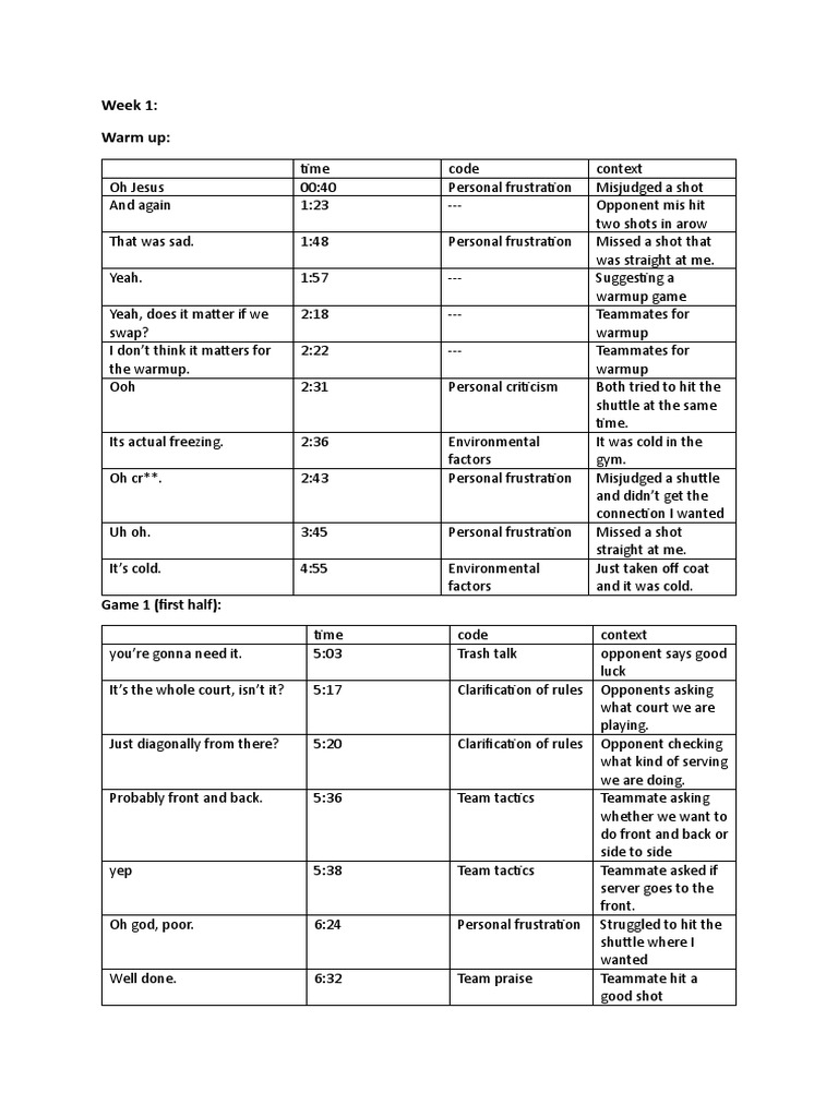 Sam Heaver - Full Transcript | PDF