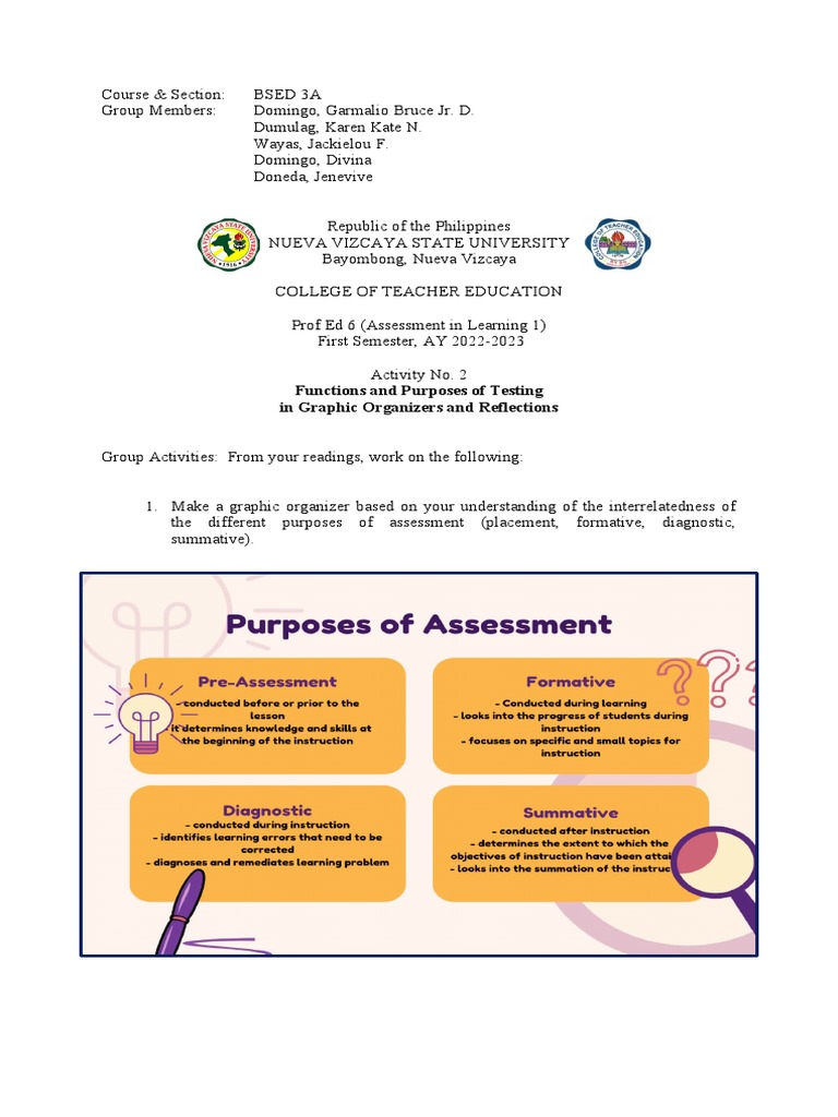AL1 Activity For IM2 Goals Functions of Testing | PDF | Teachers | Learning