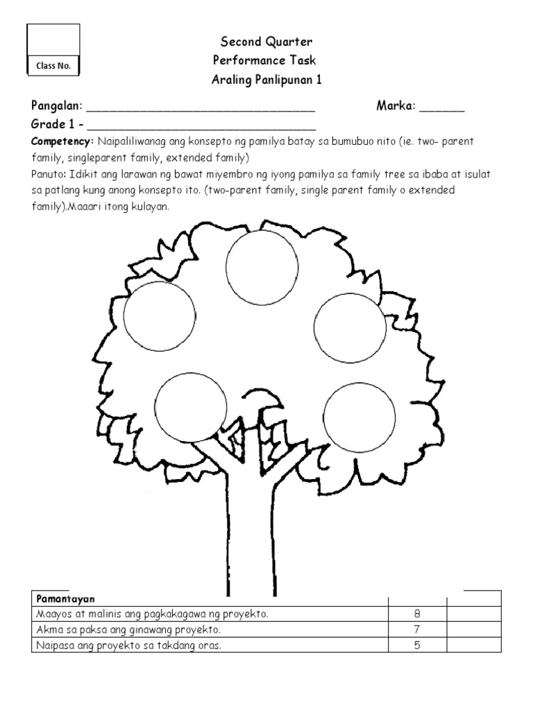 Second Quarter Performance Task Araling Panlipunan 1 Pangalan: - Marka ...