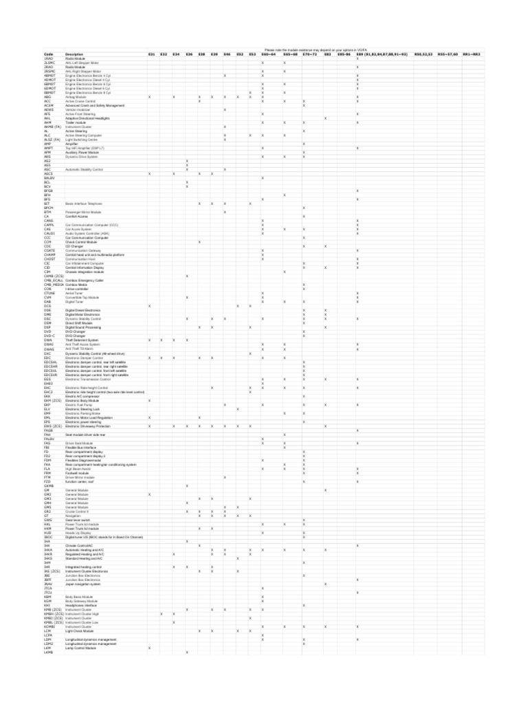 BMW Modules List | PDF | Automotive Technologies | Components