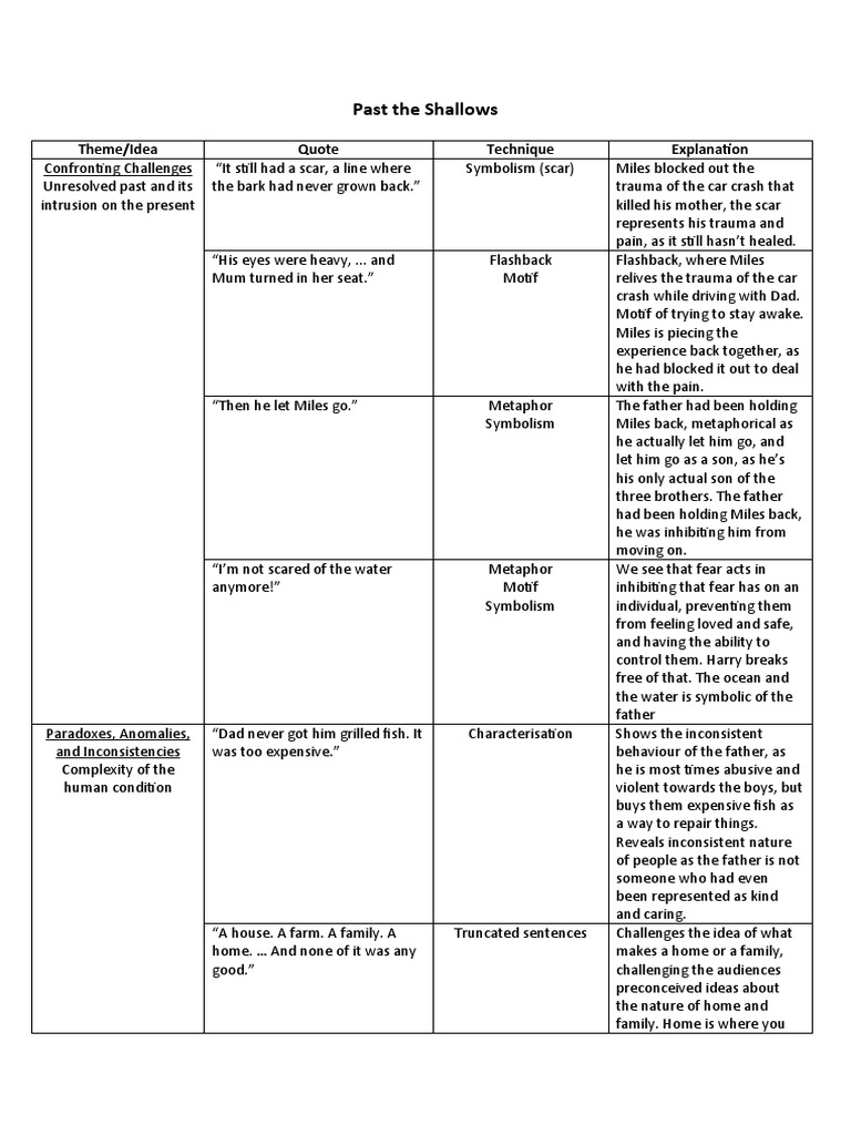 PTS Quotes | PDF | Psychological Trauma | Behavioural Sciences