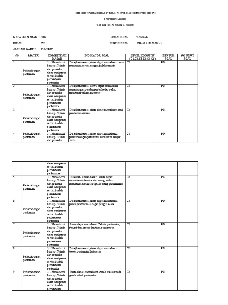 Kisi-Kisi PAS SBK Kelas 8 New 2022-2023 | PDF