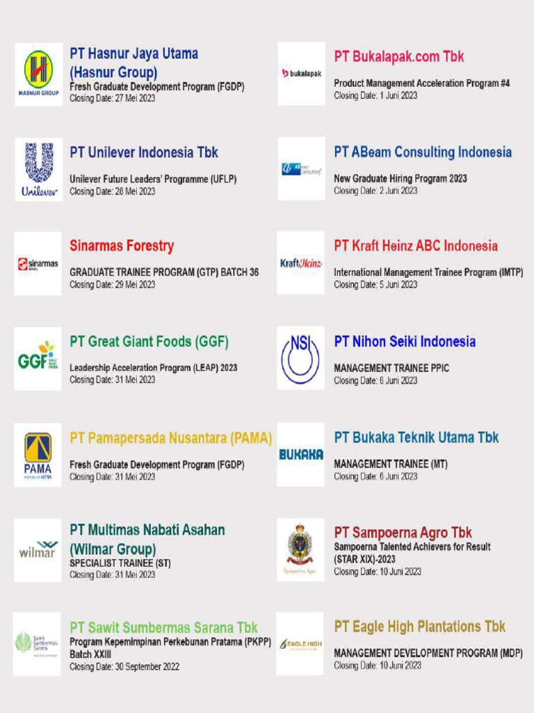 Lowongan Management Trainee Trainee Bulan Mei 2023 Pdf