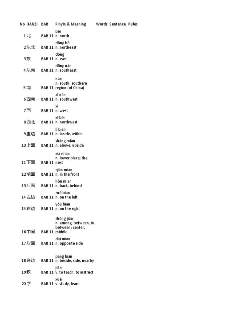 Flashcard Mandarin Pdf