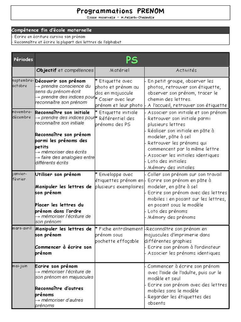 Progression Prénom | PDF | Écriture | Écriture bicamérale