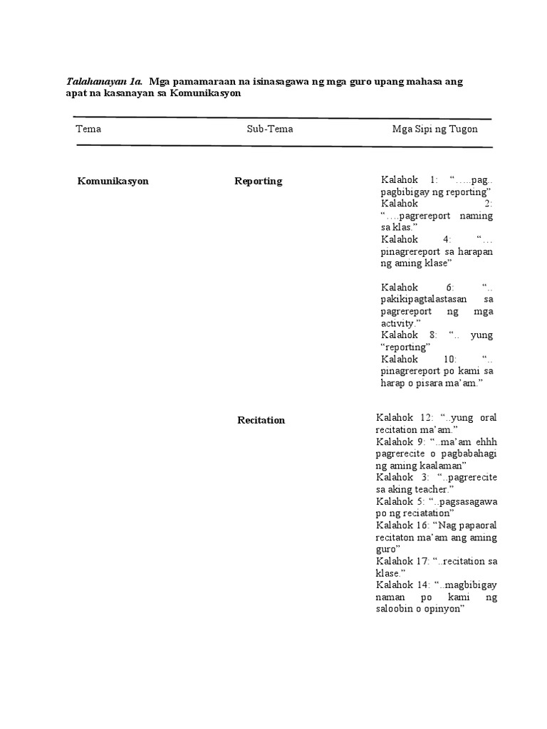 Talahanayan-1a | PDF