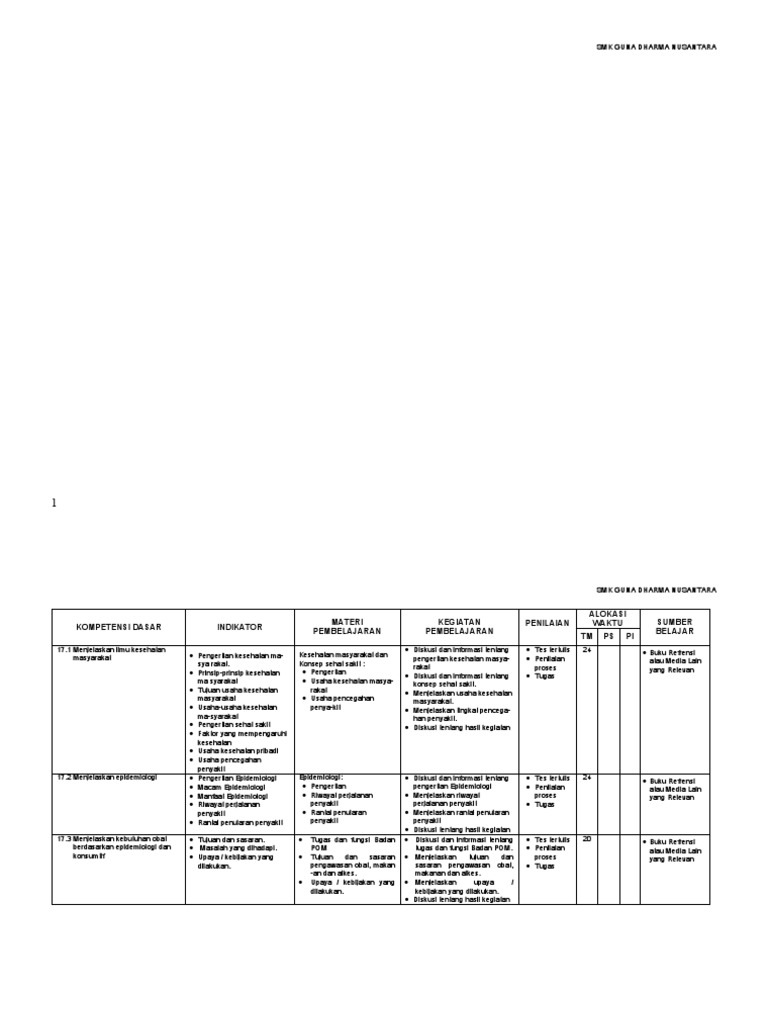 SMK Guna Dharma Nusantara | PDF