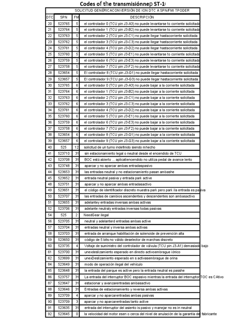 Codigos Trans - ST-1030 Reload - 1644601184213 | PDF | Transporte | Vehículos
