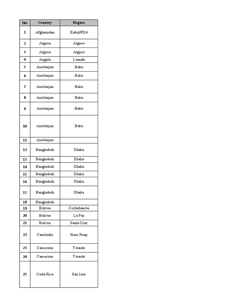 Attachment 3 - List of Recommended Hospital For KOICA SP Medical Check-Up | PDF | Medicine ...