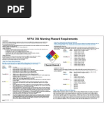 NFPA 704 Hazard Identification Guide | PDF | Combustion | Water