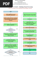 Ra 6541 National Building Code of The Philippines | PDF | Wall | Plaster