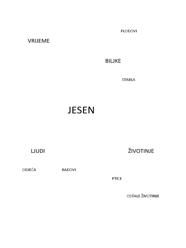 Godišnja Doba, Umna Mapa | PDF