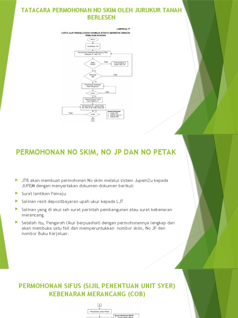 Nota Student - Seksyen SSM | PDF