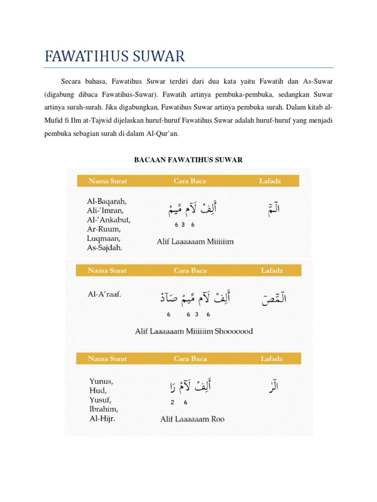Fawatihus Suwar | PDF