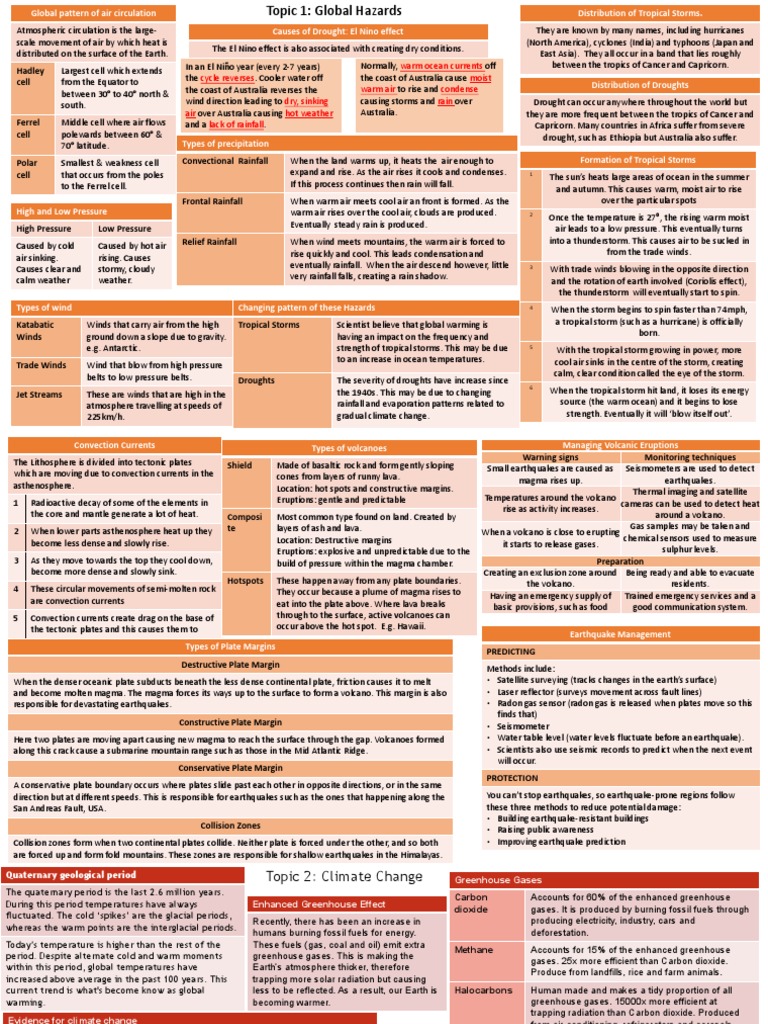 Knowledge Organiser | PDF