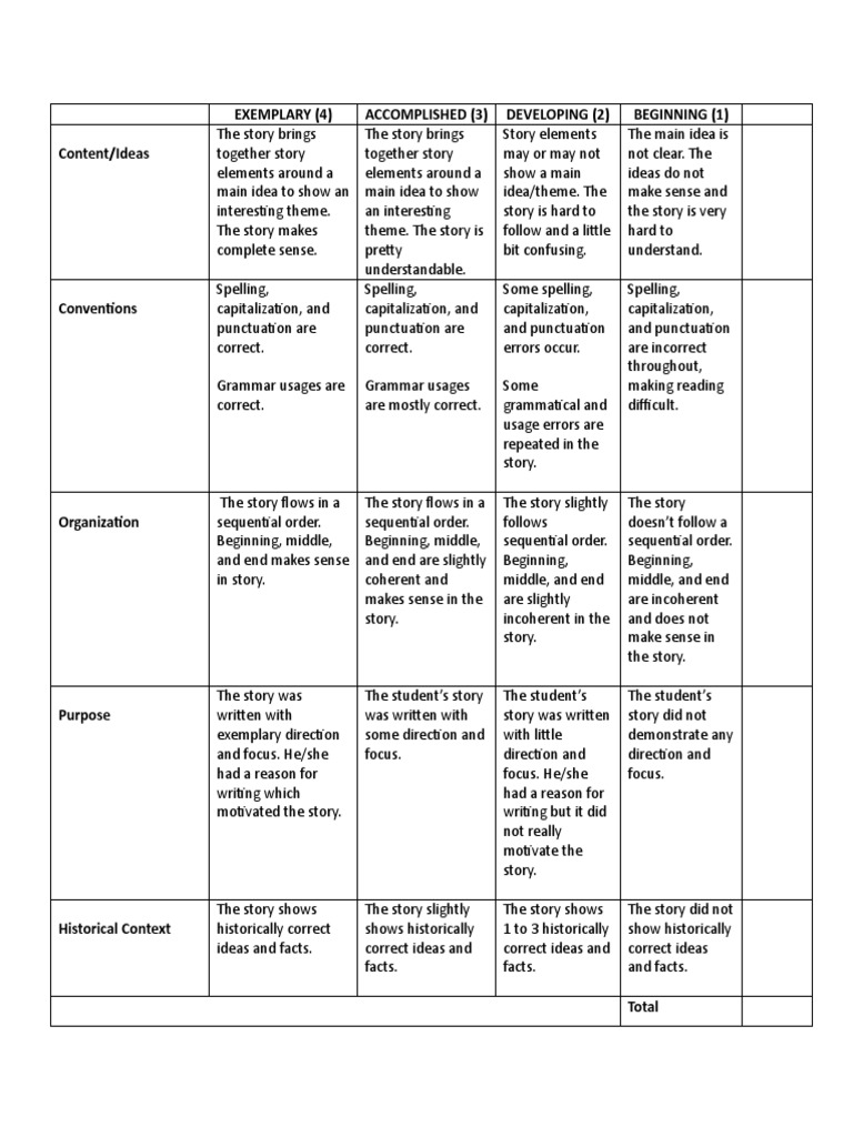 Rubrics For Prequel Creation | PDF