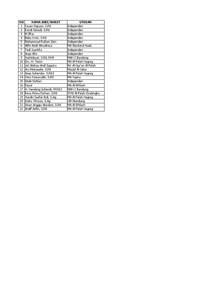 Juri Officil | PDF | Kesehatan Holistik | Agama & Spiritualitas
