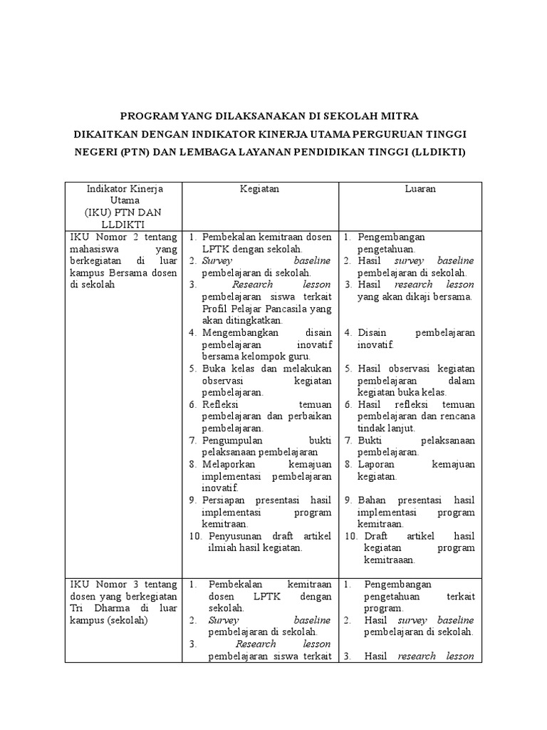 Lampiran 7 | PDF | Seni
