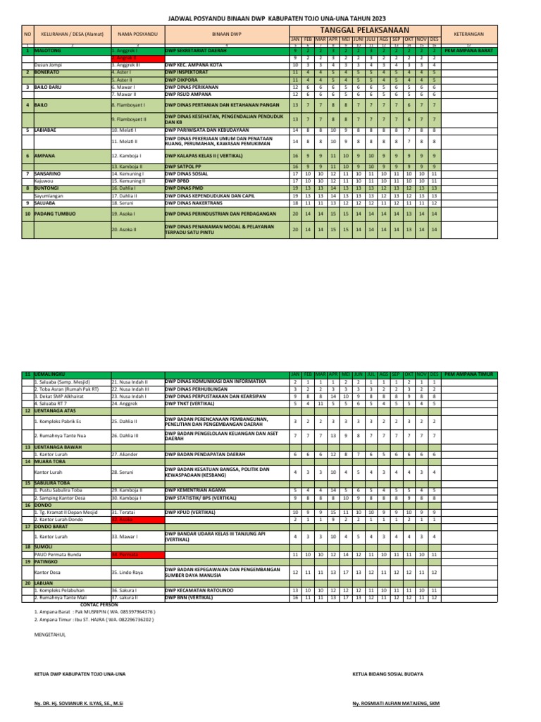 Jadwal Posyandu DWP Kab TOUNA | PDF