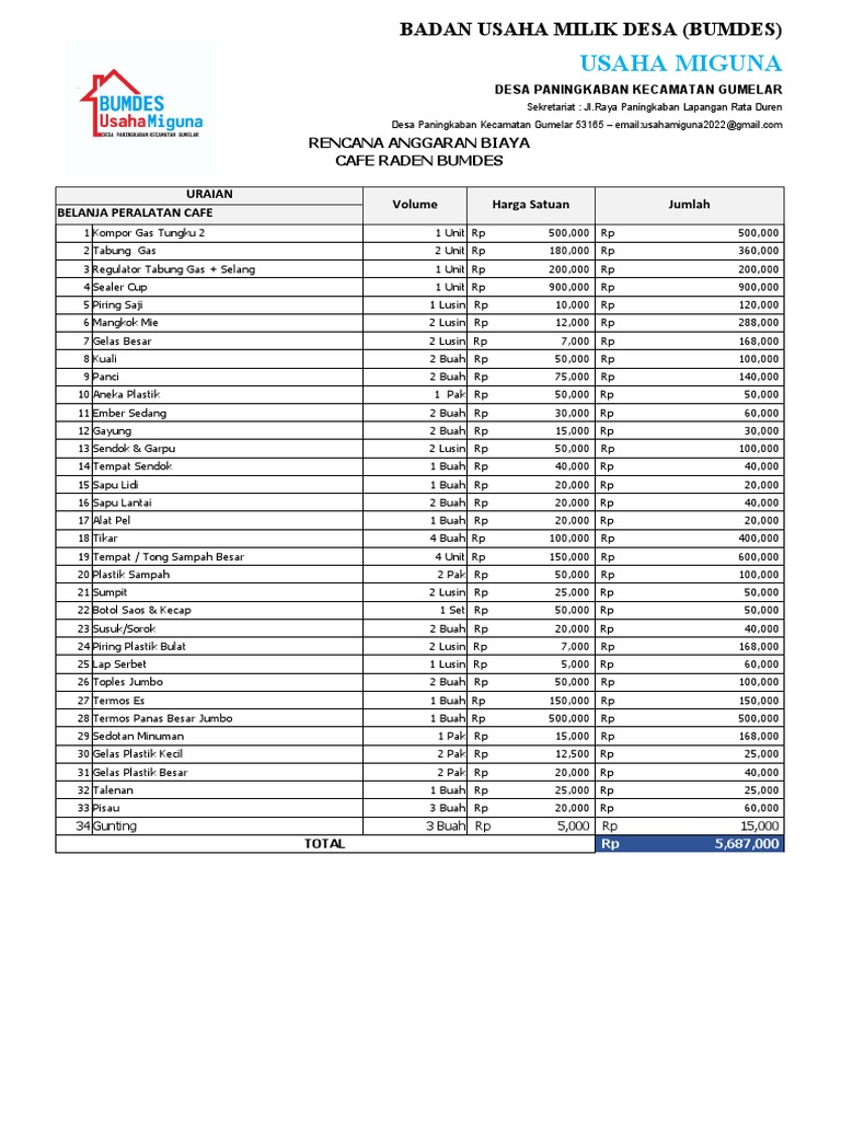 RAB BUMDES Cafe (Peralatan Dapur Cafe) | PDF