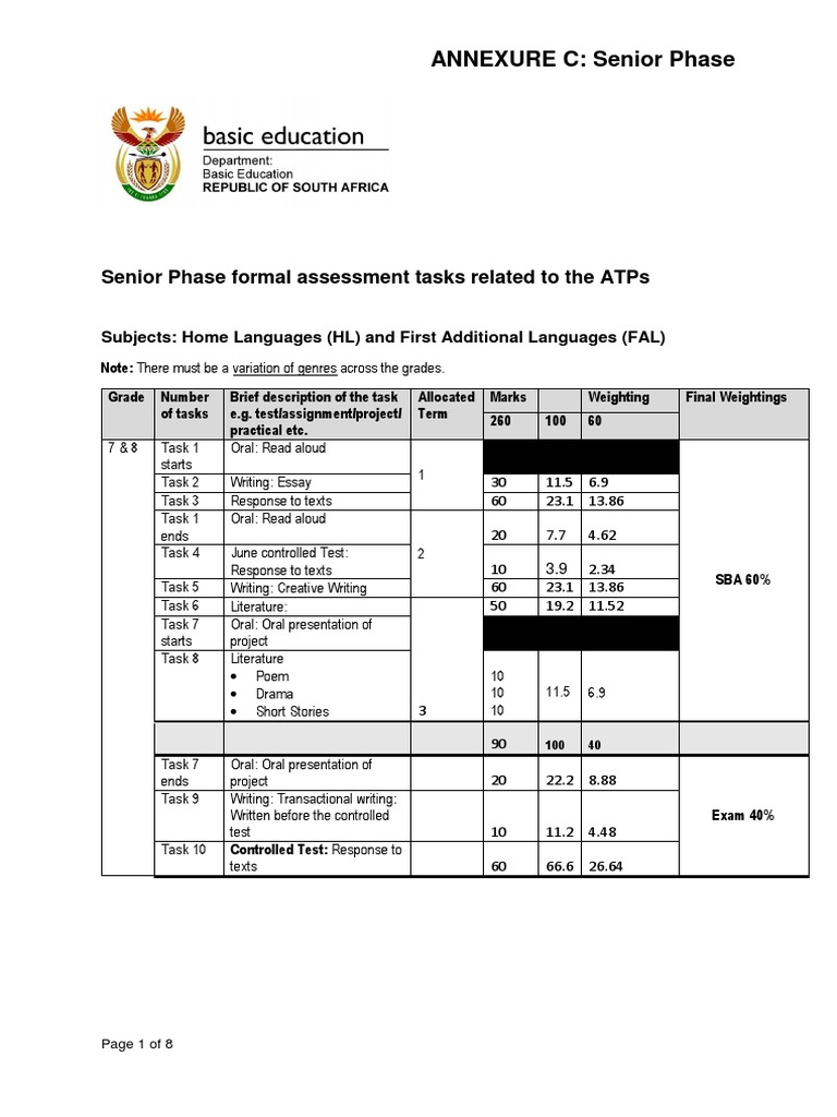 Senior Phase Formal Assessment Tasks - Circular 1 Annexure C | PDF