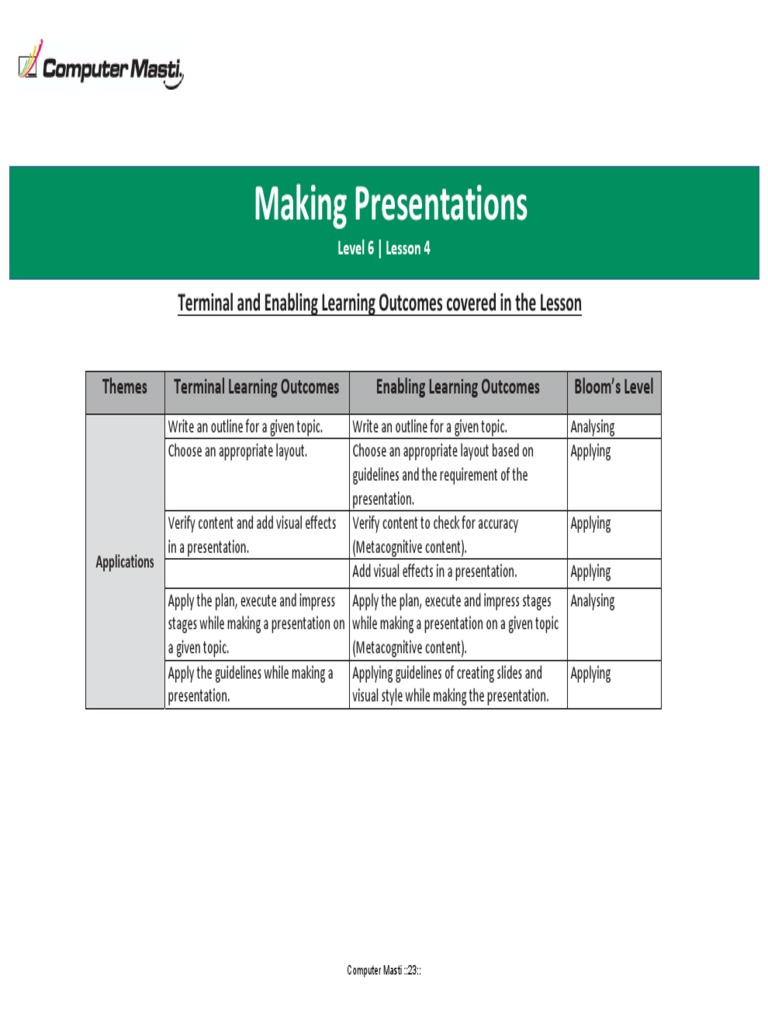 Making Presentations: Terminal and Enabling Learning Outcomes Covered ...