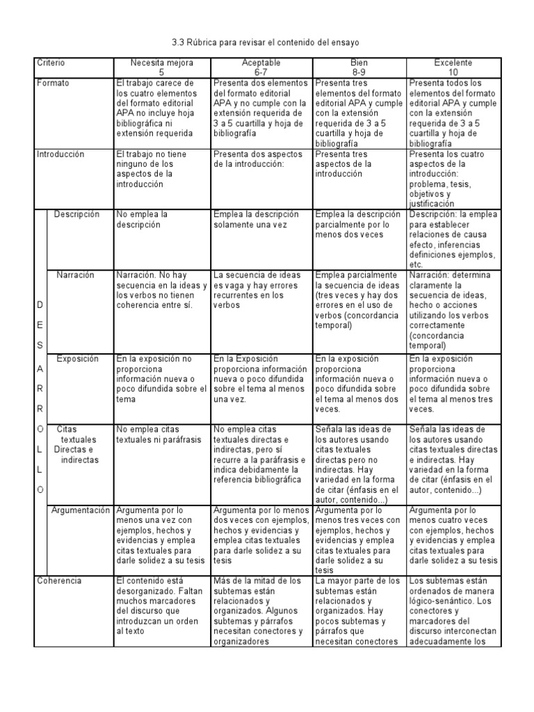 3.3 Rúbrica para revisar el ensayo | Ensayos | Oración (Lingüística ...